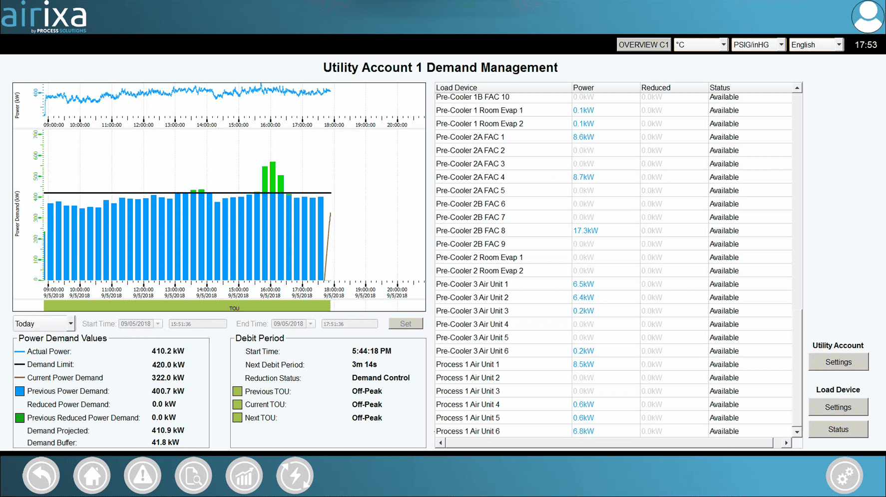 Blog | Process Solutions, Inc.